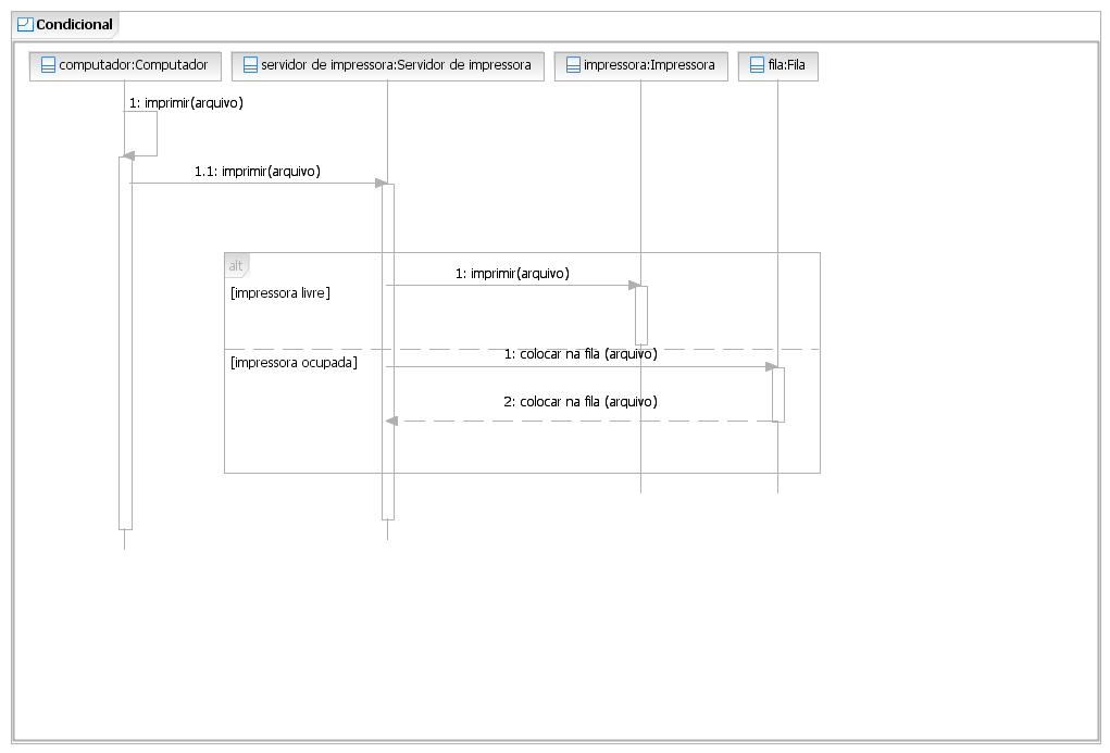 Diagrama de Seqüências