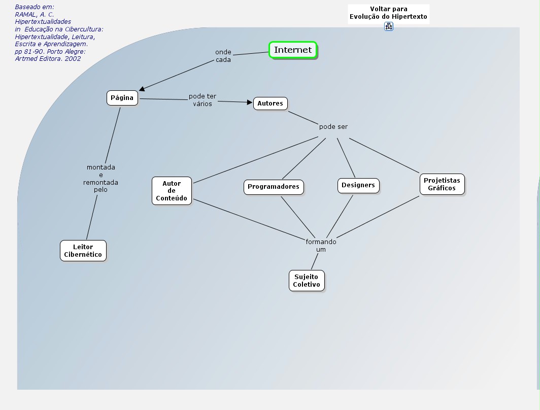 IHMC CmapTools - Concept Map: Internet.jpg