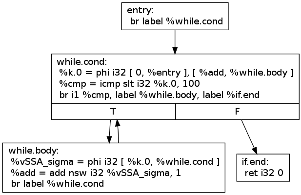 GitHub - angelica-moreira/deadcodeelimination