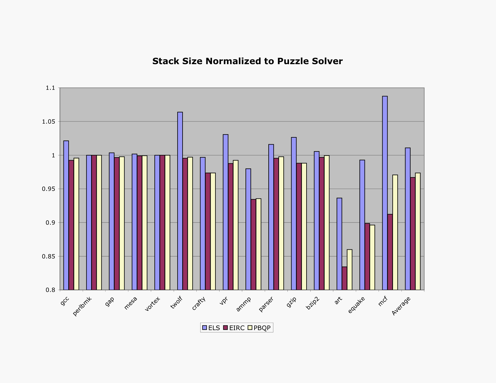 Register Allocation by Puzzle Solving