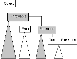 throw-throws